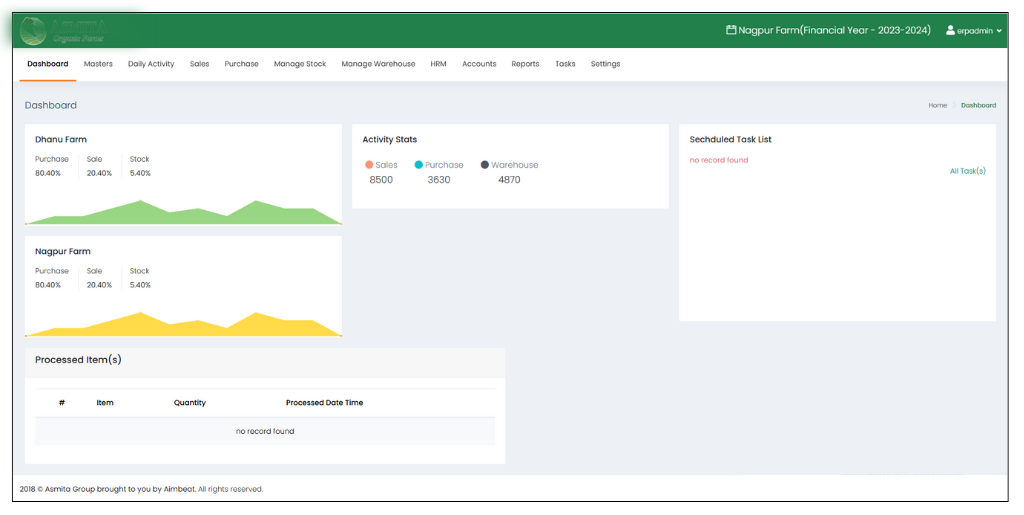 Farm Management ERP Case Study | Farm Management Software | Aimbeat